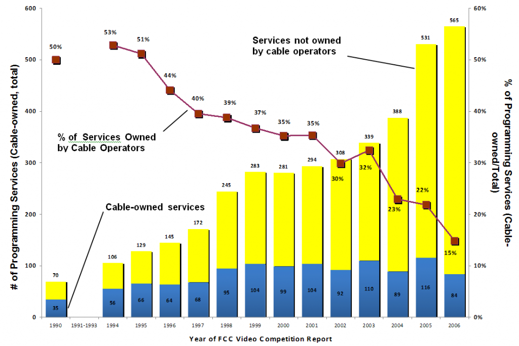 Court Strikes Down FCC’s Cable Cap: The Revolution in Video ...