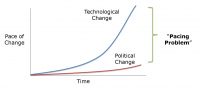 The Pacing Problem, the Collingridge Dilemma & Technological Determinism
