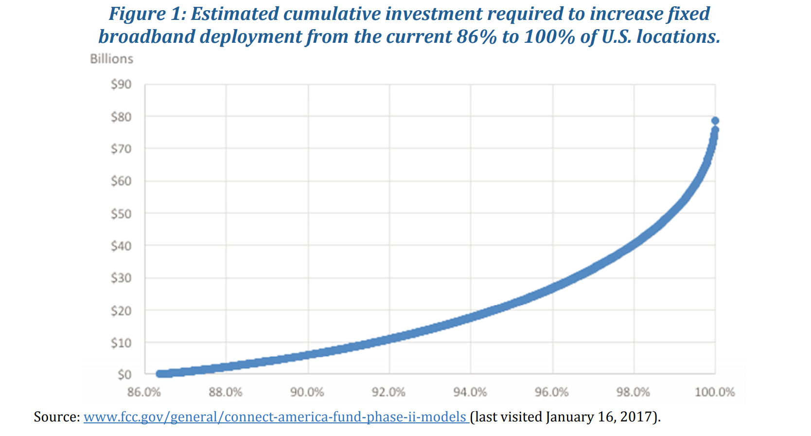 Sen. Warren’s rural broadband plan and the 2% problem